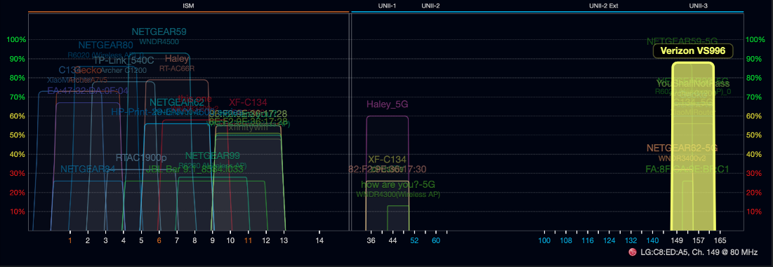 Planning Internet for an Apartment Building | MDU Wifi Infrastructure